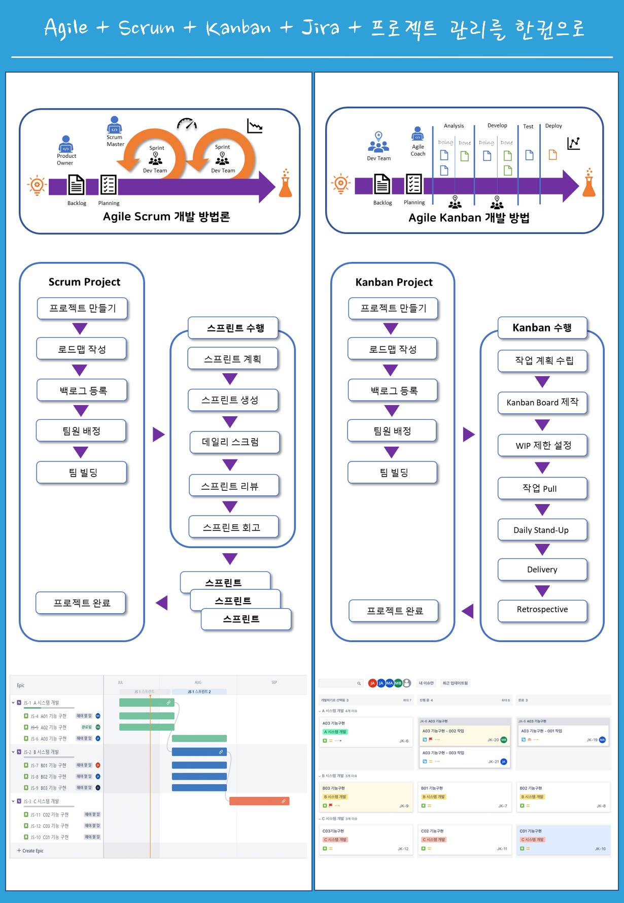 애자일 프로젝트 관리 실무 스크럼 칸반 지라 Agile Scrum Kanban Jira 교보문고 꽃피는아침마을