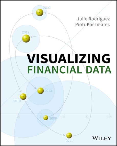 Visualizing Financial Data | Rodriguez, Julie - 교보문고