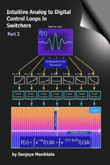 Intuitive Analog to Digital Control Loops in Switchers | Maniktala ...