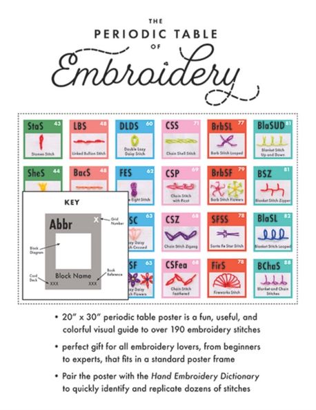Periodic Table of Embroidery Stitches Poster | Christen Brown - 교보문고