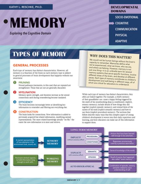 Memory | Reschke, Kathy L. - 교보문고