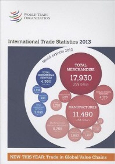 World Trade Organization International Trade Statistics | World Trade ...