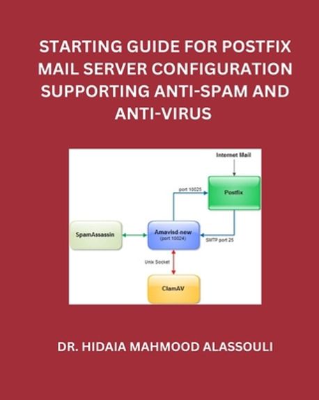 Starting Guide for Postfix Mail Server Configuration Supporting Anti-Spam and Anti-Virus ...