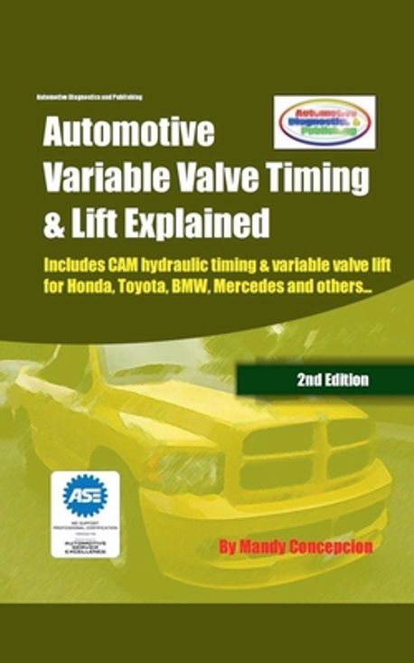 Automotive Variable Valve Timing & Lift Explained | Concepcion, Mandy ...