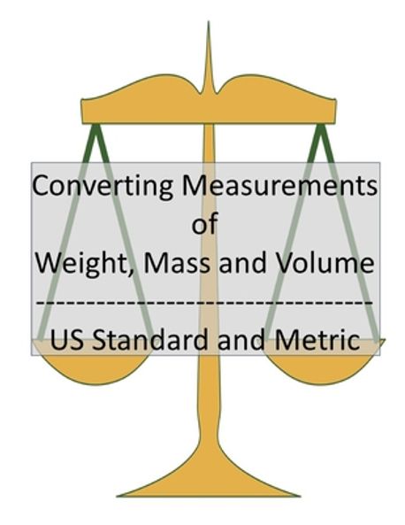 Converting Measurements of Weight, Mass and Volume | Kness, Ron - 교보문고