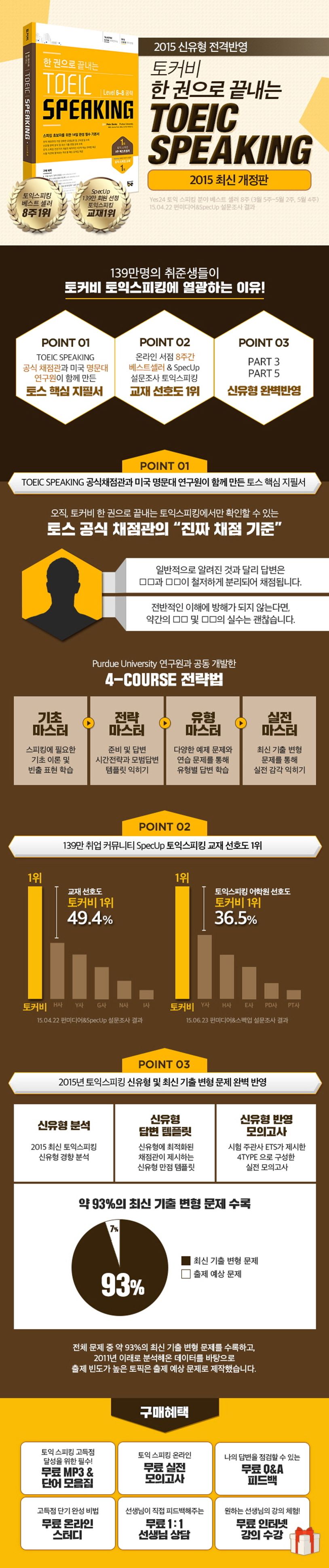 토익 스피킹(TOEIC Speaking) Level 6~8공략 | Mike - 교보문고