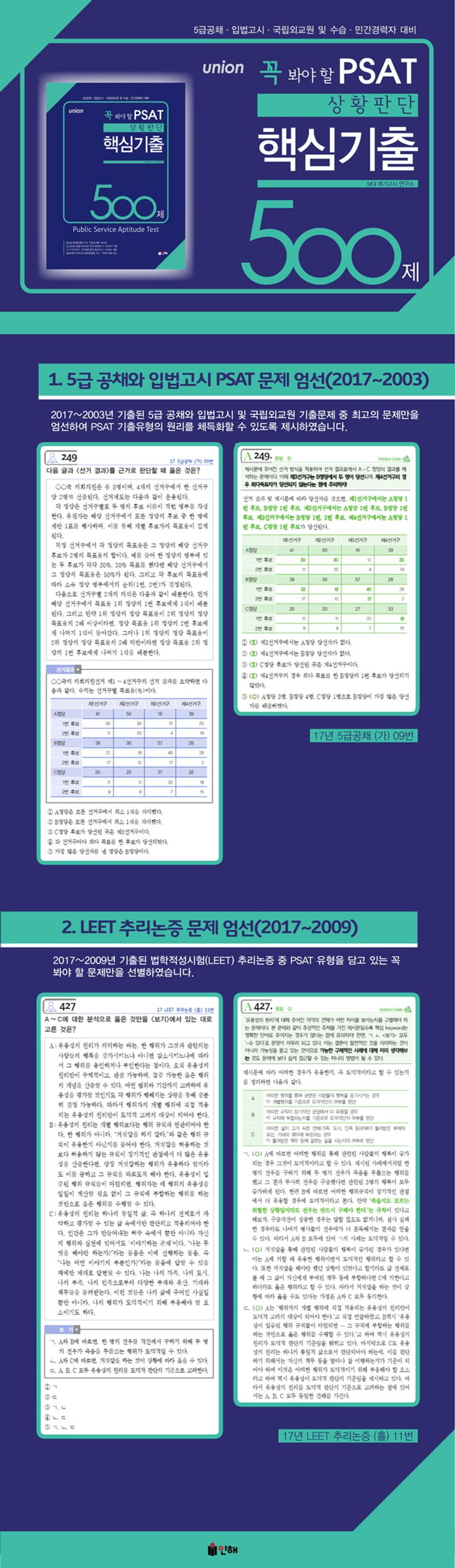 꼭 봐야 할 PSAT 상황판단 핵심기출 500제 | MGI 메가고시 연구소 - 교보문고