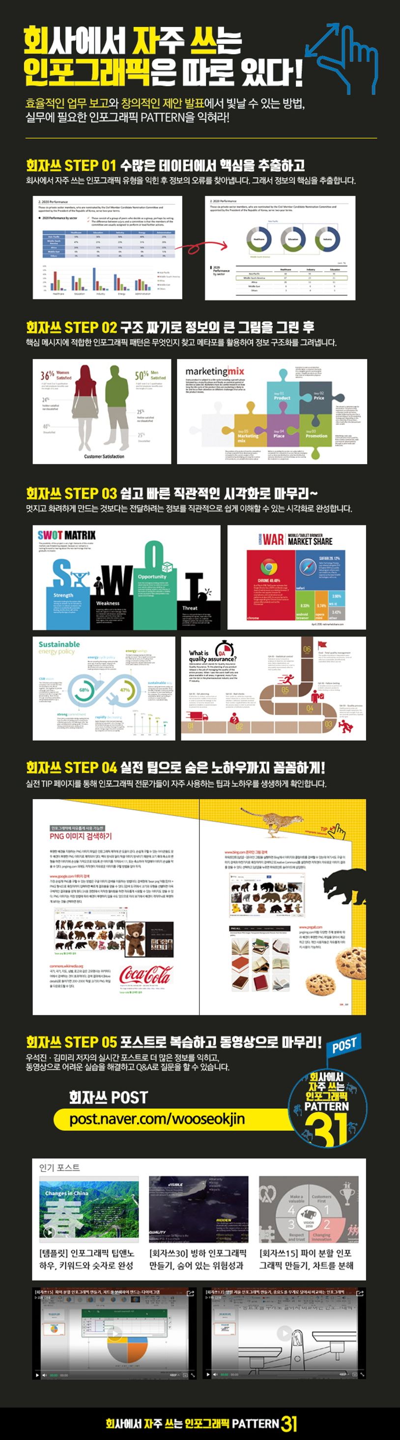 회사에서 자주 쓰는 인포그래픽 Pattern 31 | 우석진 - 교보문고