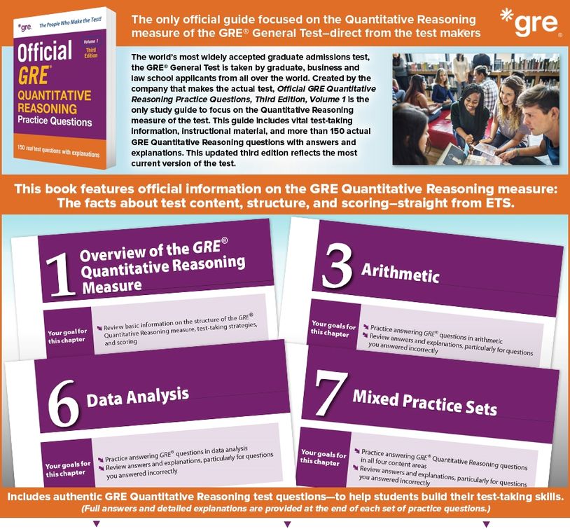 Official GRE Quantitative Reasoning Practice Questions, Third Edition ...