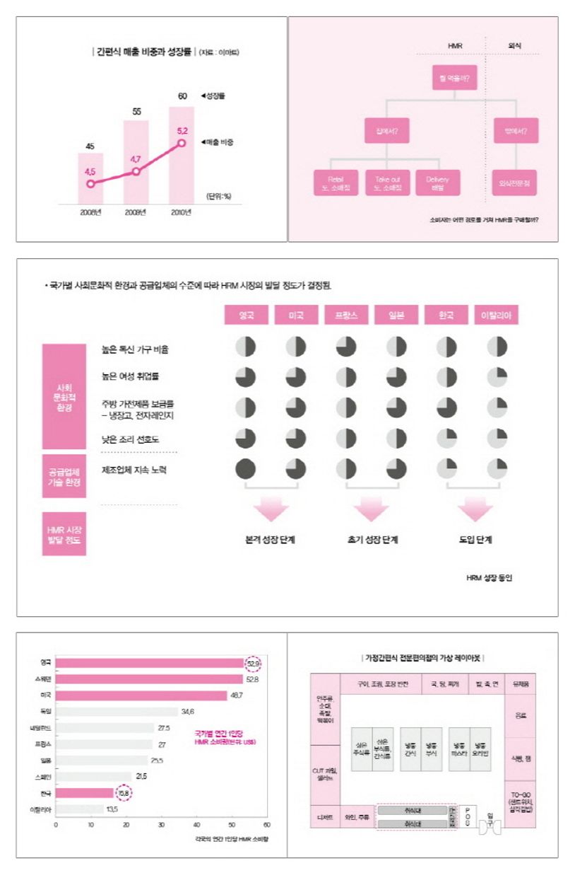 HMR 무엇이고 어떻게 성공할 것인가 | 최성식 - 교보문고