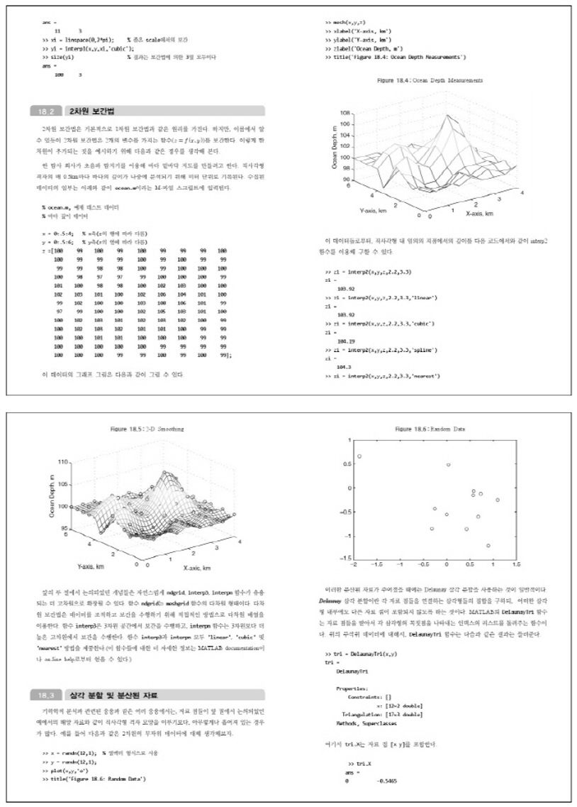 Mastering MATLAB | Duane Hanselman - 교보문고
