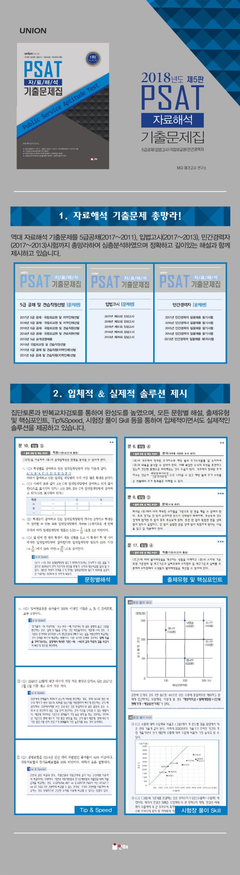 PSAT 자료해석 기출문제집(2018) | MGI 메가고시 연구소 - 교보문고