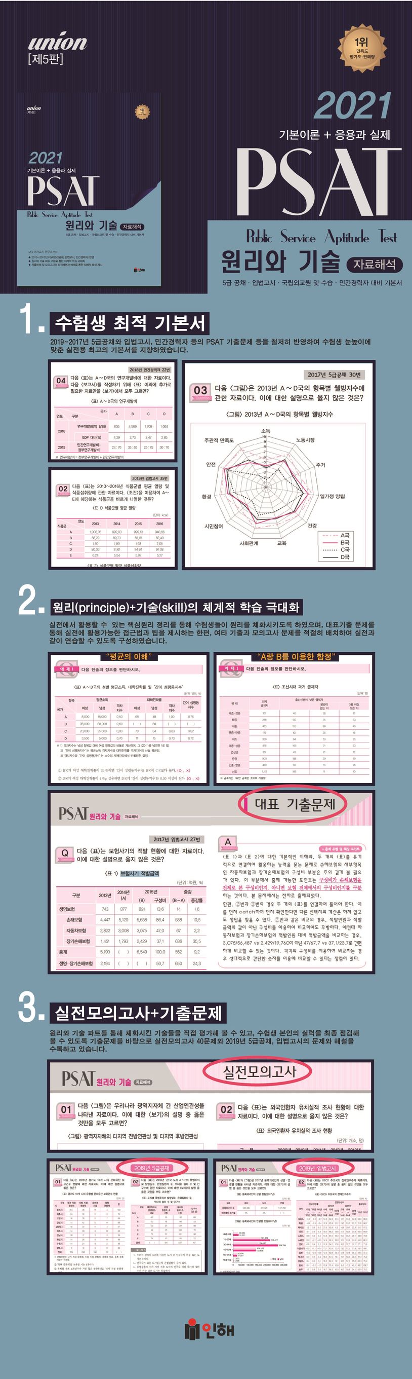 PSAT 자료해석 원리와기술(2021) | MGI 메가고시 연구소 - 교보문고