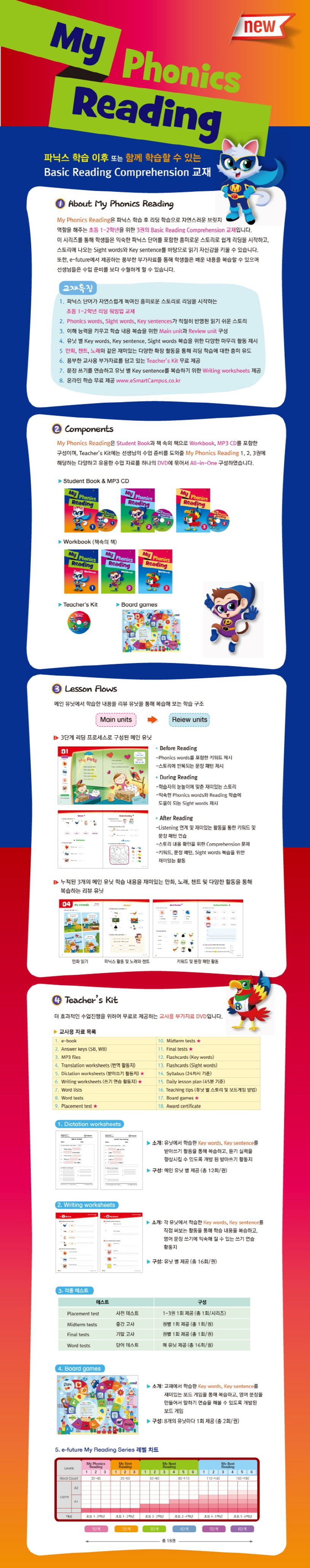 My Phonics Reading .1 (with QR) | 이퓨쳐 편집부 - 교보문고