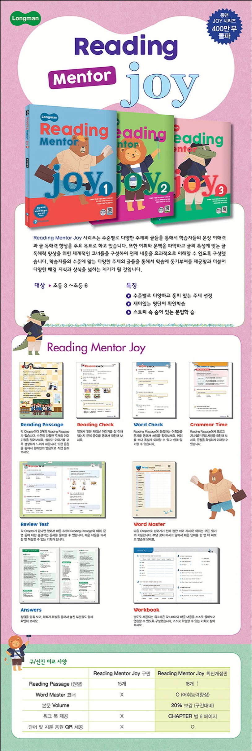 Reading Mentor Joy 1(Longman) | 교재개발연구소 - 교보문고