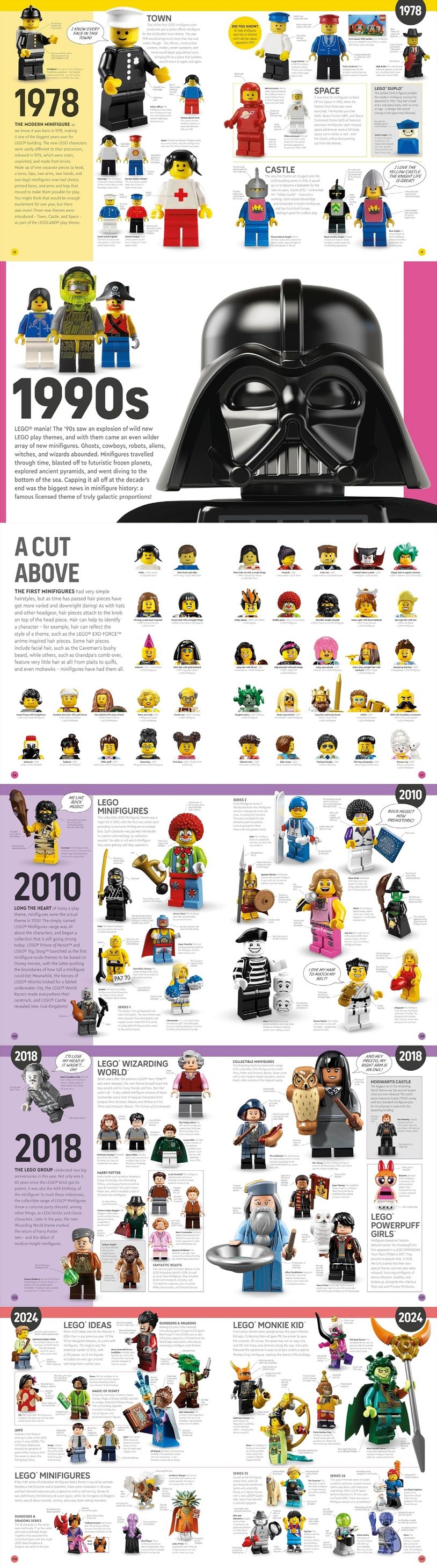 LEGO Minifigure A Visual History Updated and Expanded : With Exclusive ...