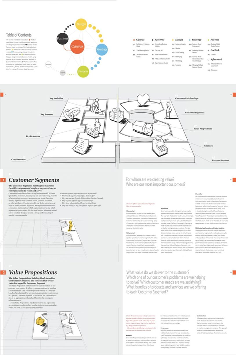 Business Model Generation | Osterwalder, Alexander - 교보문고