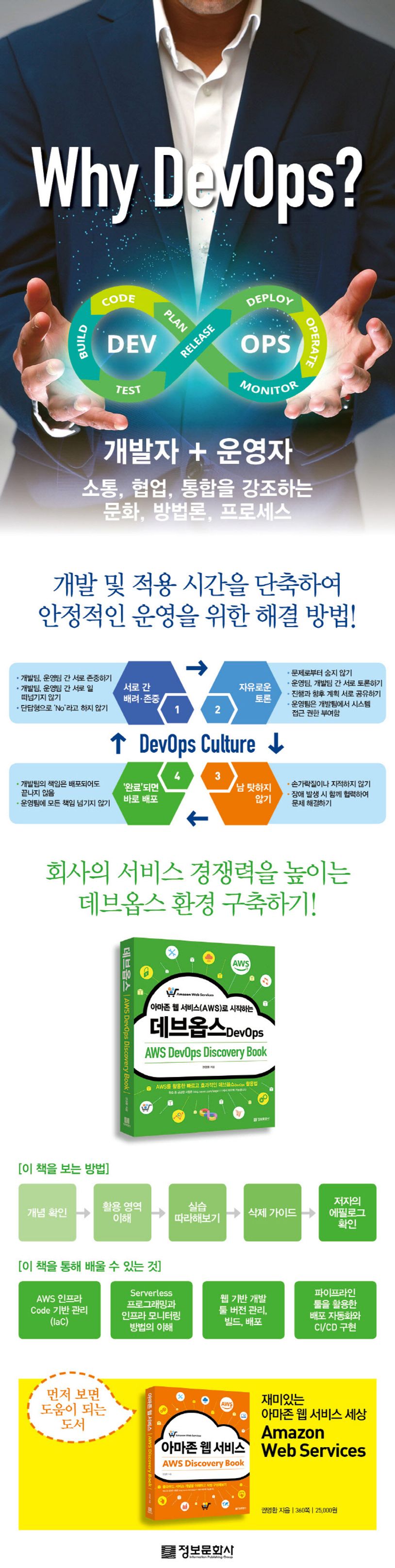 아마존 웹 서비스(AWS)로 시작하는 데브옵스(AWS DevOps Discovery Book) | 권영환 - 교보문고