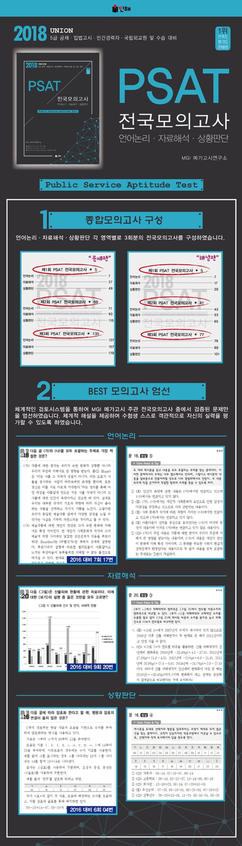 PSAT 전국모의고사(2018) | MGI 메가고시 연구소 - 교보문고