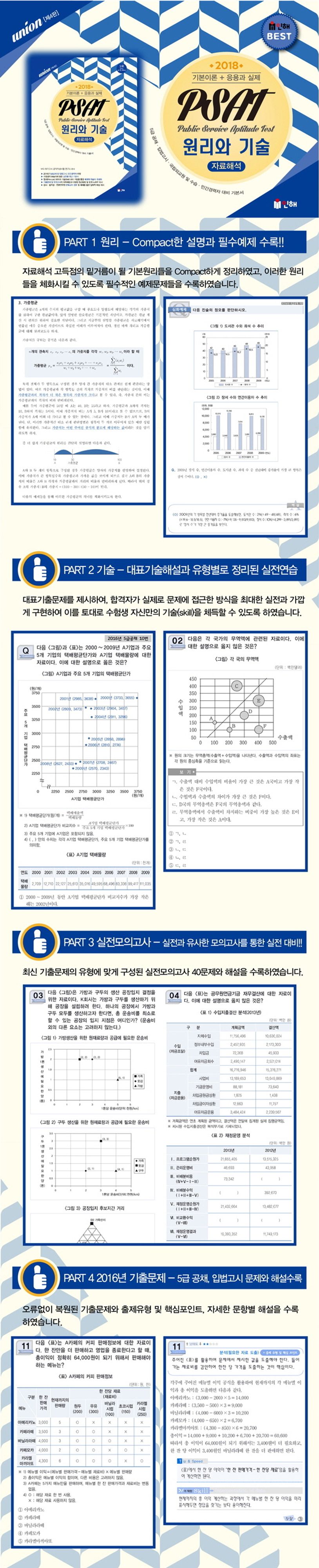PSAT 자료해석 원리와 기술(2018) | MGI 메가고시 공직적성시험 연구소 - 교보문고