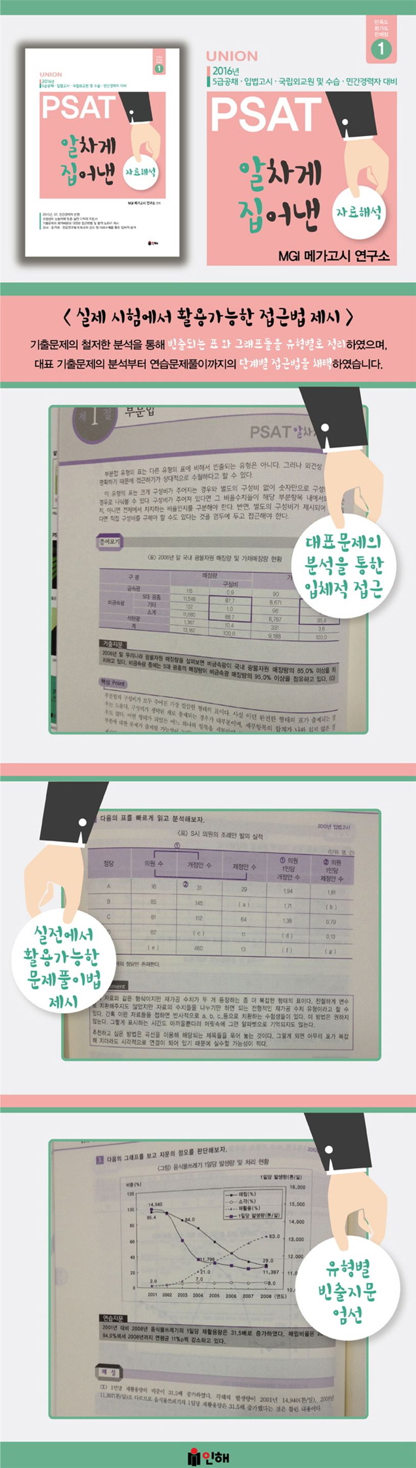 PSAT 알차게 집어낸 자료해석(2016) | MGI 메가고시 연구소 - 교보문고