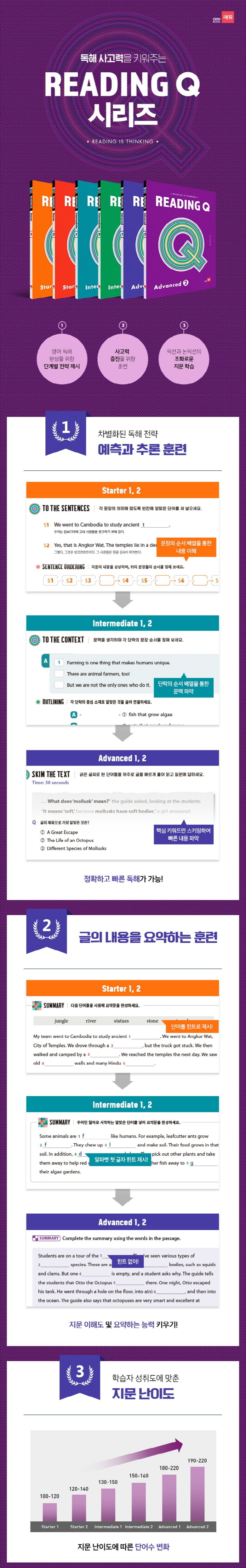 Reading Q Intermediate.2 | 김기훈 - 교보문고