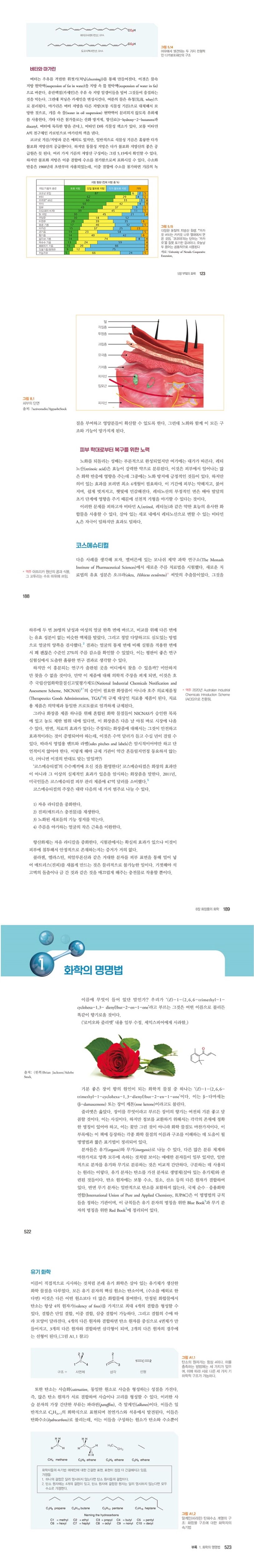 장바구니에 담긴 화학 | Ben Selinger - 교보문고