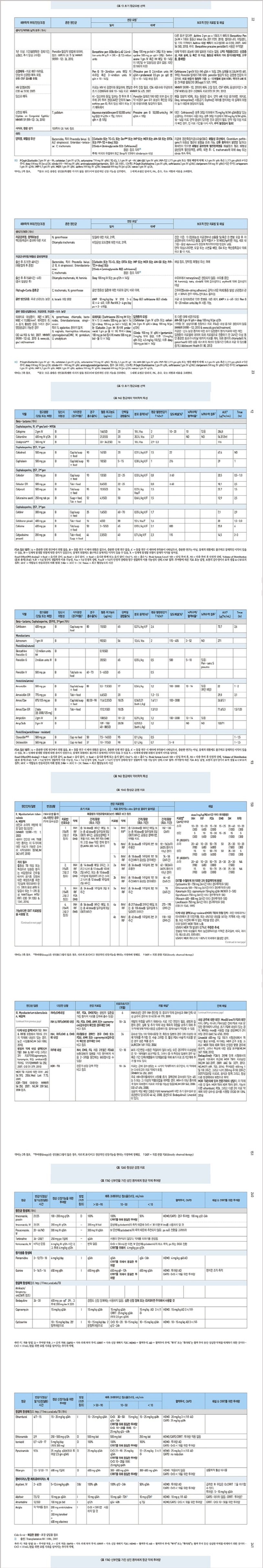Sanford 항생제 가이드(2015-2016) | David N. Gilbert - 교보문고