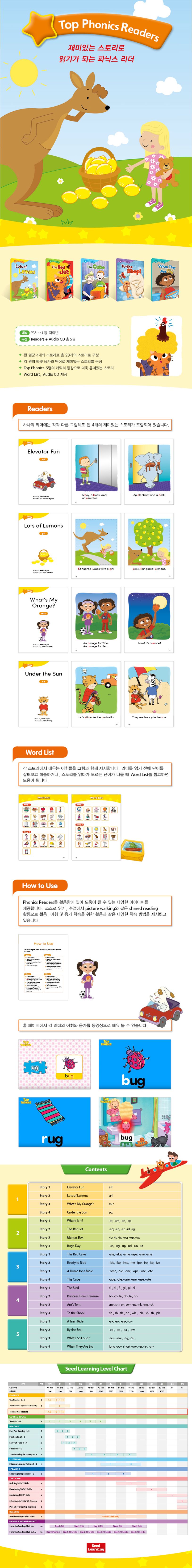 Top Phonics Readers 1: Lots of Lemons | Anne Taylor - 교보문고