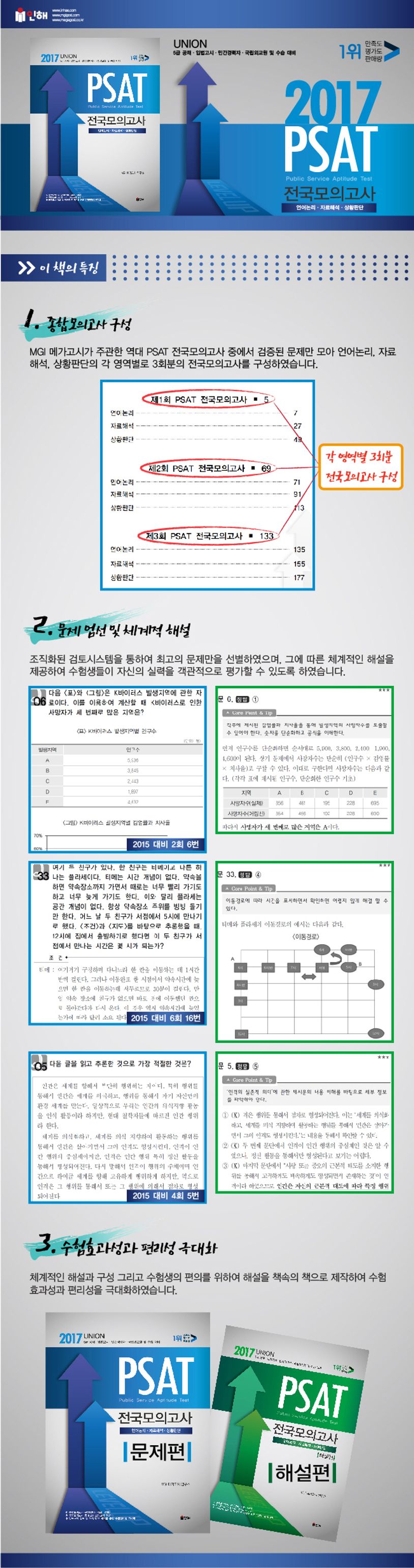 PSAT 전국모의고사(2017) | 메가고시 연구소 - 교보문고