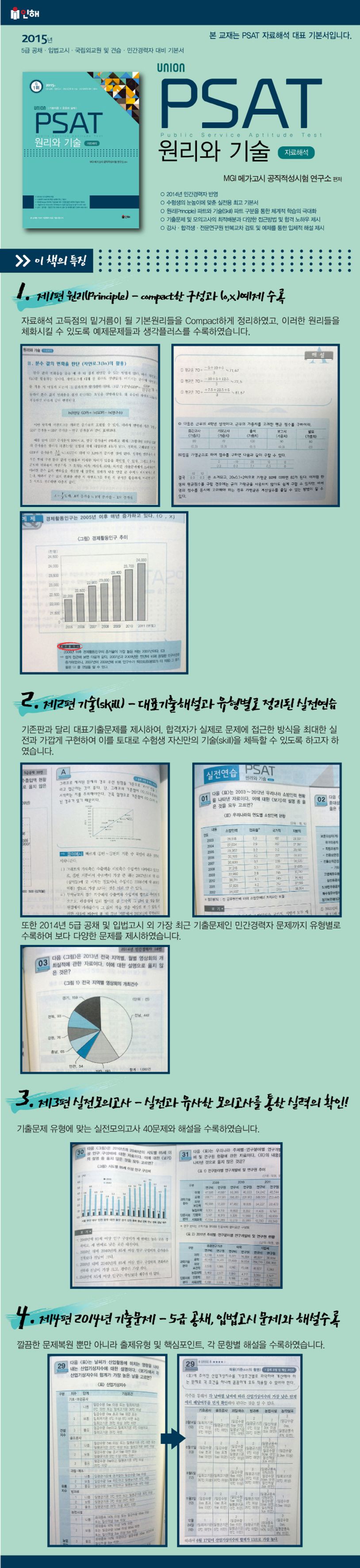 PSAT 원리와 기술: 자료해석(2015) | MGI 메가고시 공직적성시험 연구소 - 교보문고